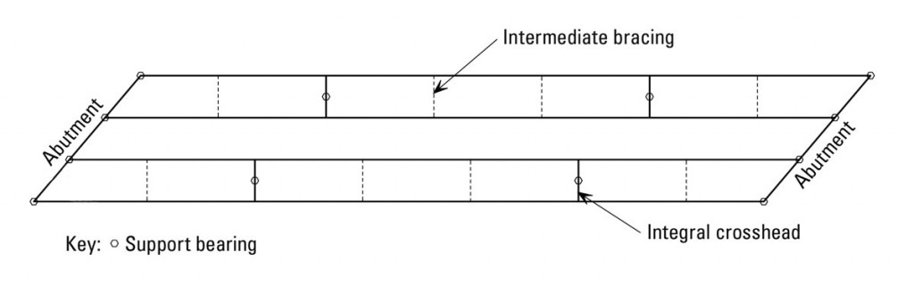 AD 317: Use of integral crossheads in skew highway bridges ...