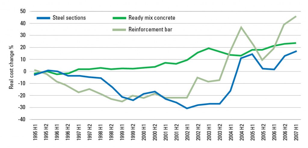 Steel still the cost effective choice – newsteelconstruction.com