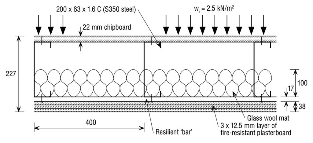 Successful fire test on light steel floor – newsteelconstruction.com