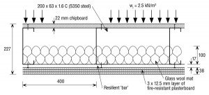 Successful fire test on light steel floor – newsteelconstruction.com