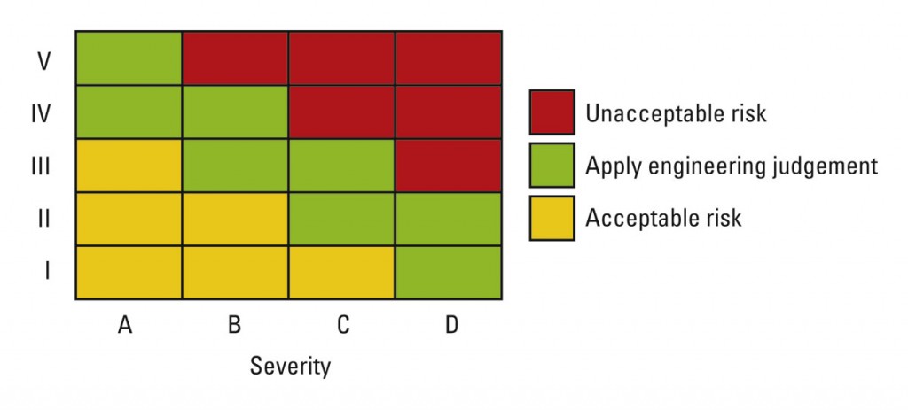 Systematic Risk Assessments for Class 3 Buildings ...
