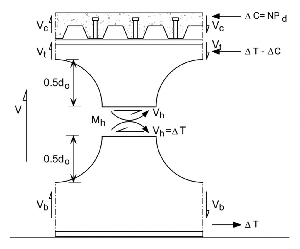 Fire protection of beams with web openings – newsteelconstruction.com