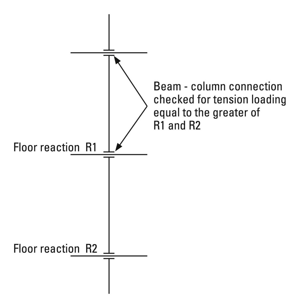 AD 288: Discontinuous Columns in Simple Construction: Beam-Column ...