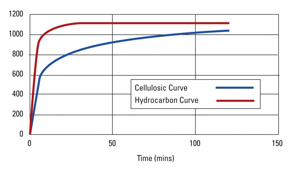 Intumescent fire protection of tall buildings – newsteelconstruction.com