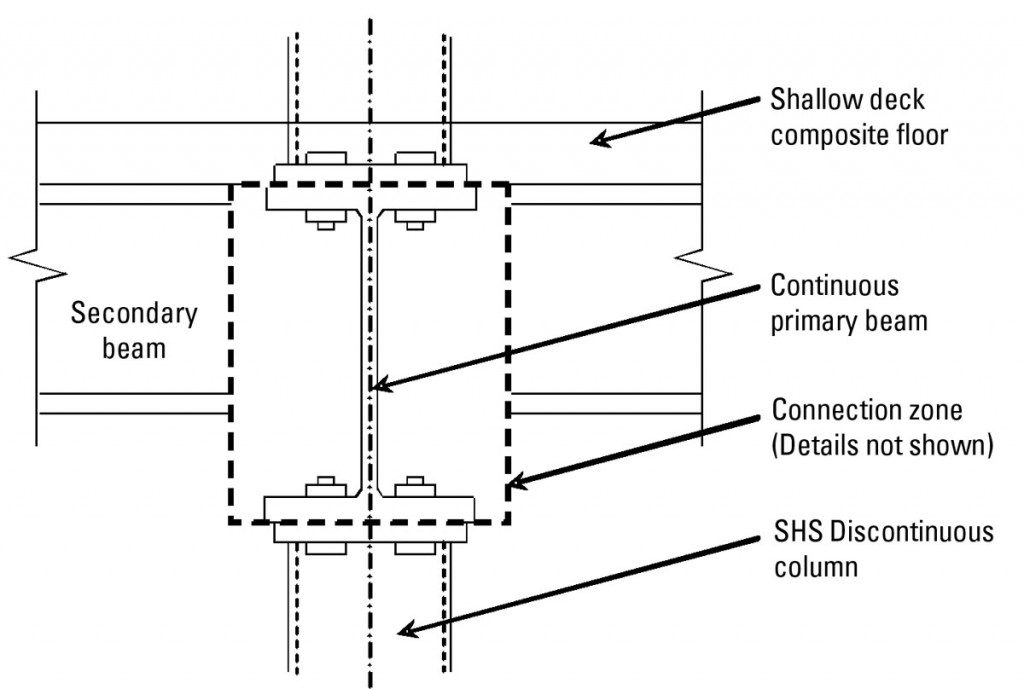 AD 292: The Use of Discontinuous Columns and Shallow Deck Composite ...