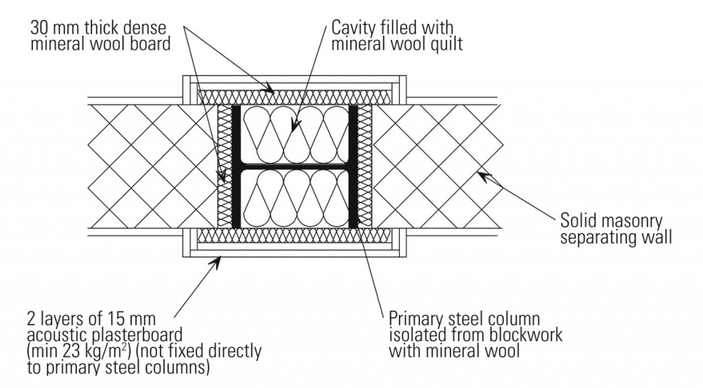 AD 287: Acoustic detailing: Steel columns in masonry separating walls ...