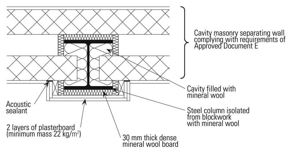 AD 287: Acoustic detailing: Steel columns in masonry separating walls ...