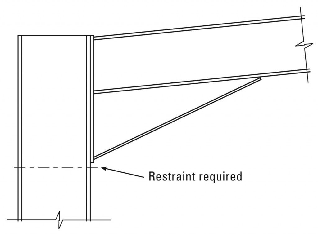 Designing portal frames – newsteelconstruction.com