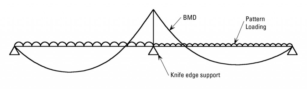 AD 285: Floor Systems for Simple Construction using Discontinuous ...
