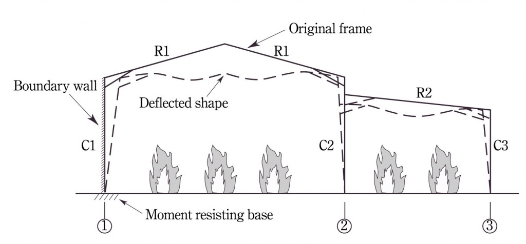 Single-storey Steel Framed Buildings in Fire Boundary Conditions ...