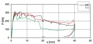 Composite slabs with in-plane loading – newsteelconstruction.com