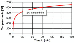 What is fire resistance? – newsteelconstruction.com